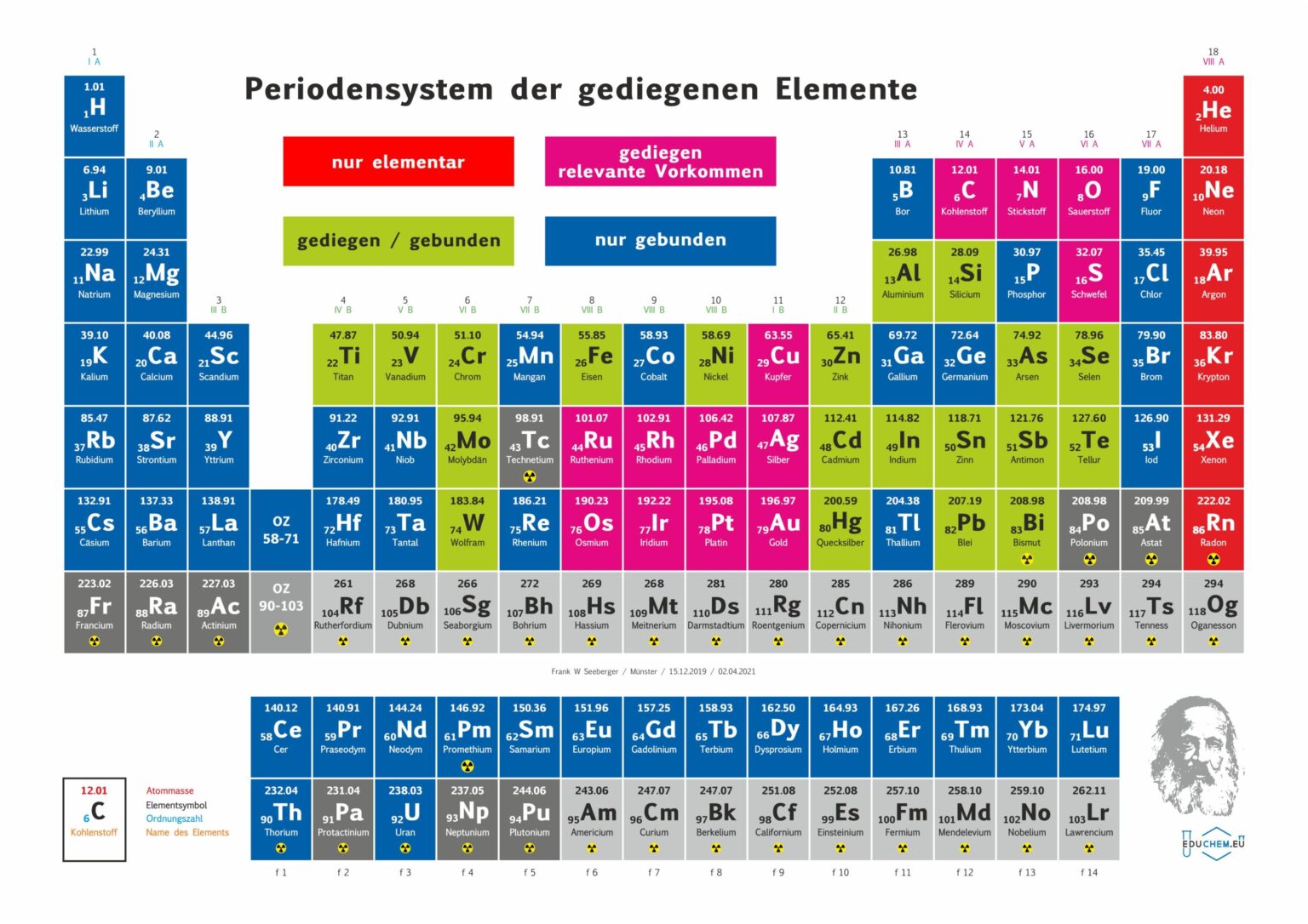 Gediegene Elemente – Chemie.ws